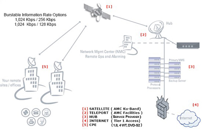 VSAT Service - GM Consulting Group